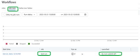 Yaml How To Schedule A Databricks Notebook And Run A Different Notebook From The Same Devops