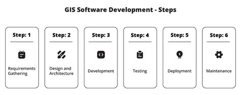 Gis Software Development A Practical Guide Intellias