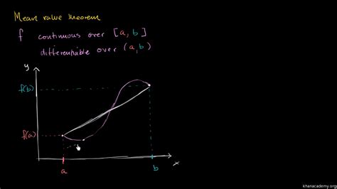 Intermediate Value Theorem Formula