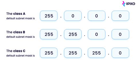 Easy To Subnet Table Chart