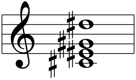 C Add9（d♭add9）コードをピアノで弾く方法