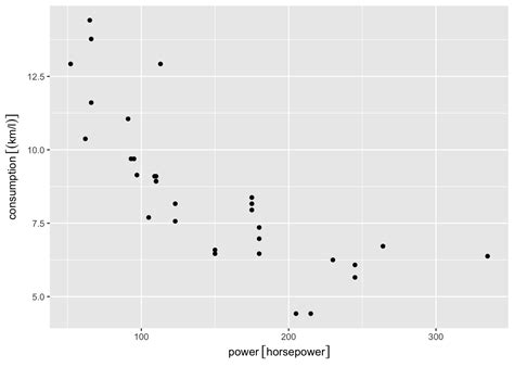 announcing ggforce accelerating ggplot2 · data imaginist