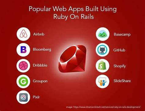 sourabh kalel on linkedin rubyonrails ruby webdevelopment