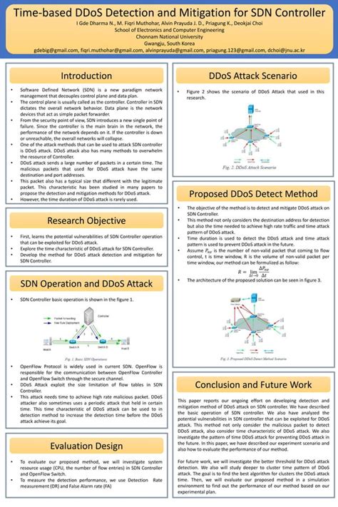 Time Based Ddos Detection And Mitigation For Sdn Controller Pptx