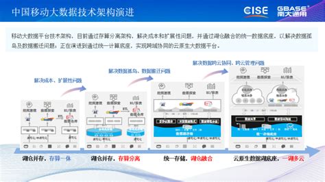 用户之声：中国移动大数据平台实践分享 知乎