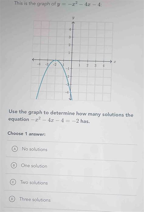 this is the graph of y x 2 4x 4 use the graph to determine how many