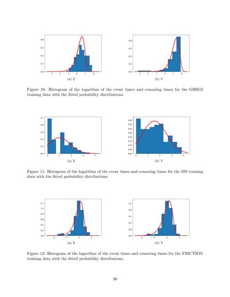a copula based boosting model for time to event prediction with