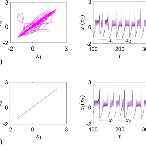 Connection Pattern Of Memristor Synapse Coupled Mhr Neuron Network Download Scientific Diagram