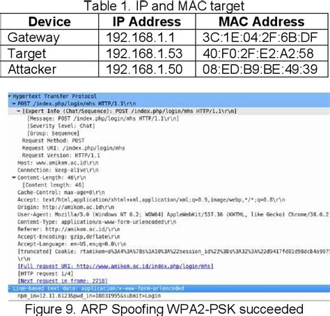 Figure 1 From Wireless Penetration Testing Method To Analyze Wpa2 Psk
