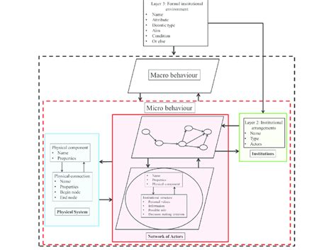 Concept Formalization Download Scientific Diagram
