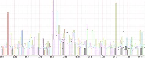 Timed Annotation With Dynamic Tags Derived From Input Arguments Andor