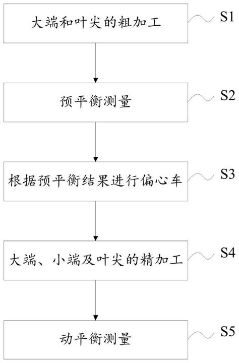Machining Method Of Cast Blade Blower Impeller Eureka Patsnap Develop Intelligence Library