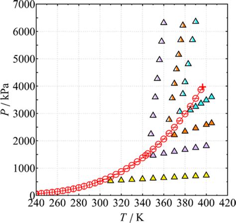 Measurements Of Pvt Properties Vapor Pressures Saturated 54 Off