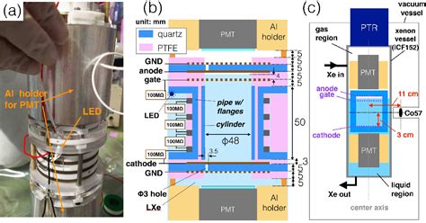 Figure 1 From Development Of A Dual Phase Xenon Tpc With A Quartz Chamber For Direct Dark Matter