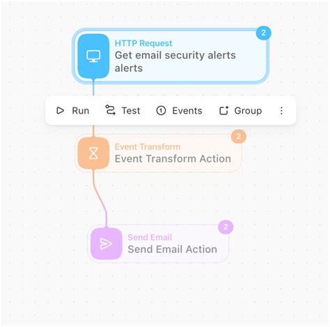 best practices for email security with smtp proxy community