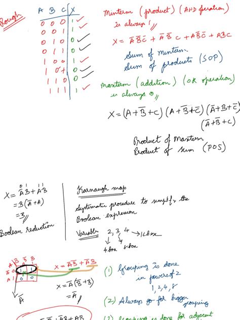 K Map Notes Pdf