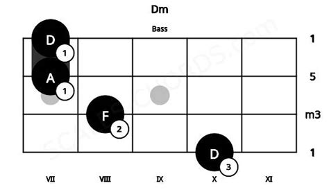 Dm Bass Chord D Minor Triad Scales Chords