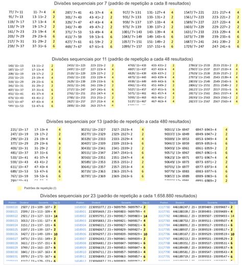 Tabela Dos Numeros Primos Serwer2311392homepl