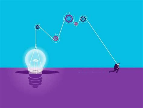 Synchronous Learning Advantages And Disadvantages Elm Learning