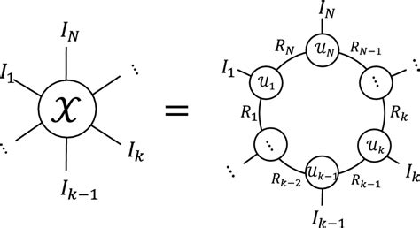 Illustration Of Tr Decomposition Of An Nth Order Tensor Download