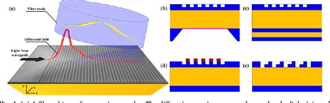 Figure 4 From Building Blocks Of Silicon Photonics Semantic Scholar