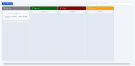 Staff Approvals Management For Perfex CRM By Lenzcreativee CodeCanyon