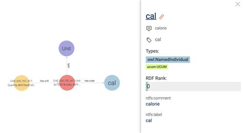 Visually Explore Data With Graphdb — Sphn Semantic Framework 10 Documentation