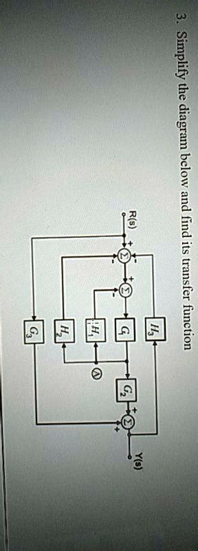Solved Rs 3 Simplify The Diagram Below And Find Its Transfer