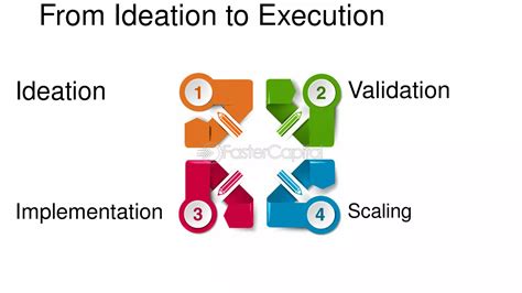 Agile Innovation Systems The Blog Of Innovation Blog Prototyping For