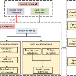 Overall Framework Of Software Download Scientific Diagram