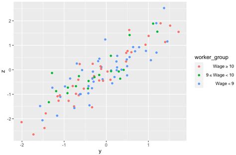 R How To Include Math Symbols In A Dplyr Tibble Character Variable
