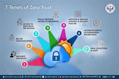 Cybercorp Cybercorplimited Datasecurity Dataprivacy Dataprotection Cyberattack Cybercrime