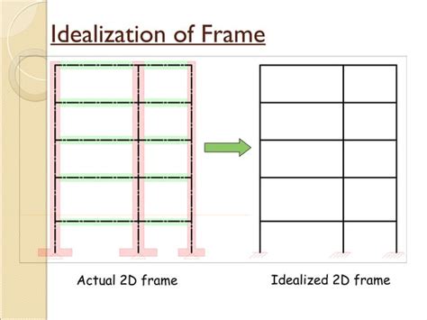 Frame Analysis For Verticla Load Dec 2016ppt