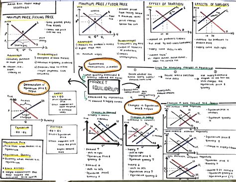 Mm 2020514615 Mind Map Economy Economy Uitm Studocu