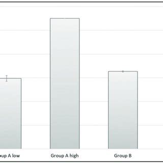 Flow Rate In L Min Of The Different Groups Download Scientific Diagram
