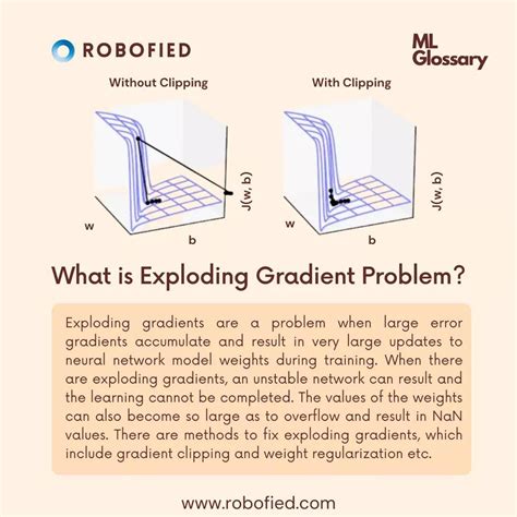 Lara Wehbe On Linkedin Gradients Ai Deepneuralnetworks