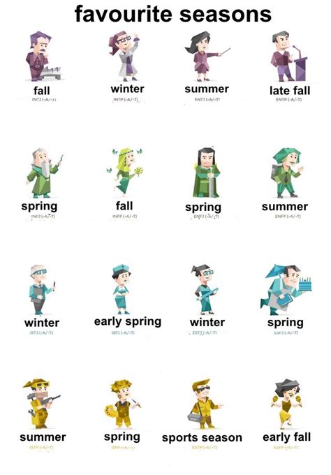 Mbti Memes On Twitter Whats Your Favorite Season Signup