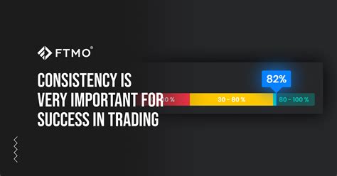 Consistency Is Very Important For Success In Trading Ftmo