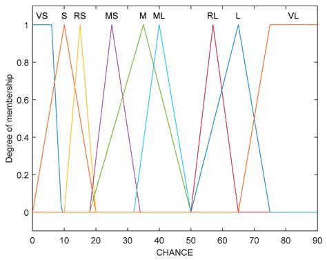 energies free full text ffmcp feed forward multi clustering