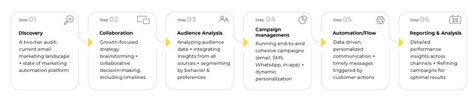 Marketo Velocity Scripting Easy Intro And Practical Use Cases
