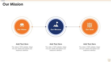 Usp Analysis Powerpoint Ppt Template Bundles Presentation Graphics
