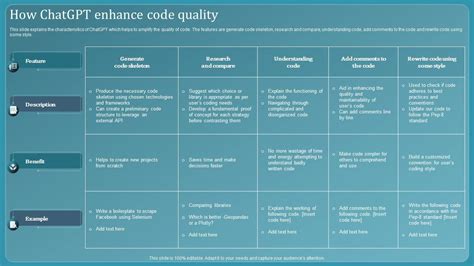 Chatbot Using Gpt 3 How Chatgpt Enhance Code Quality Ppt Example
