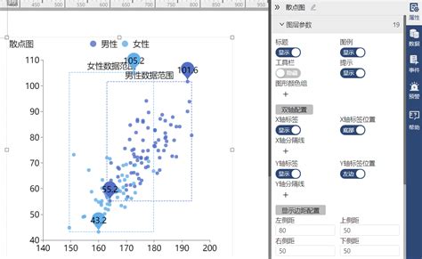 散点图与气泡图，随量变而变化，发现变量间的关系 迪赛智慧数