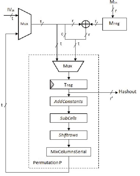 architecture of the photon round based implementations download