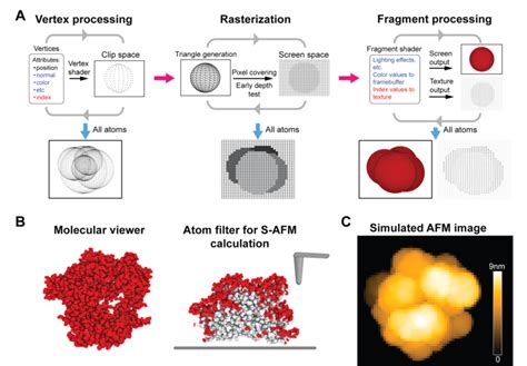 Gpu Workflow For Lateral Z Direction Filtering Of Surface Atoms A