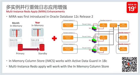 oracle 19c十大新特性 csdn博客