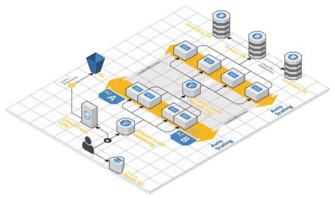Deploy Application On AWS ECS