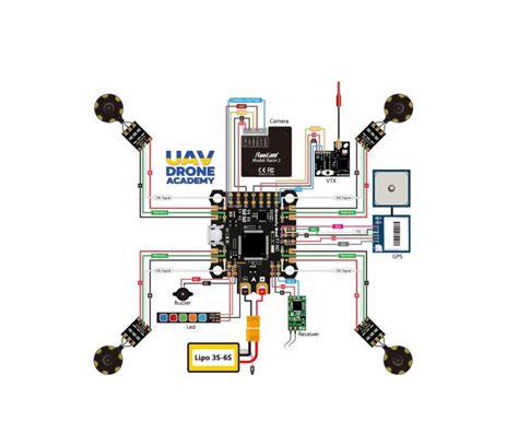 Uav Flight Control Systems Sensors Controllers And Firmware Logic