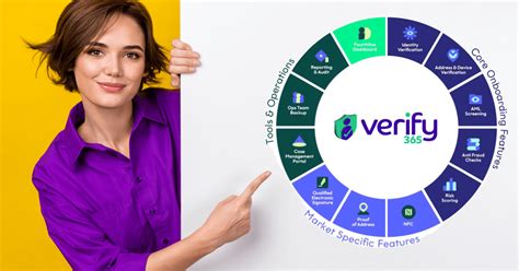 The Benefits Of Using Verify 365 Faster More Compliant