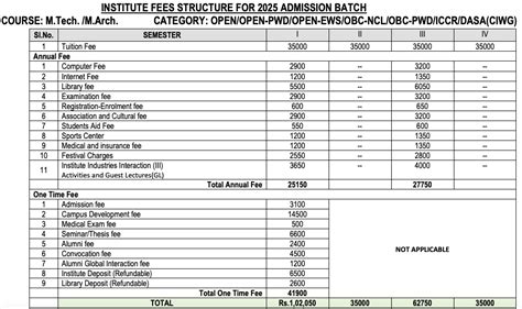 Nit Trichy Mtech Data Analytics Fees 2025 Course Duration Dates